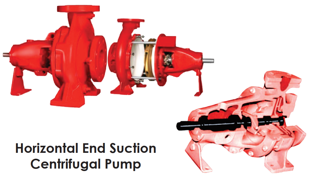 Horizontal End Suction Centrifugal Pump – Fesco Intl